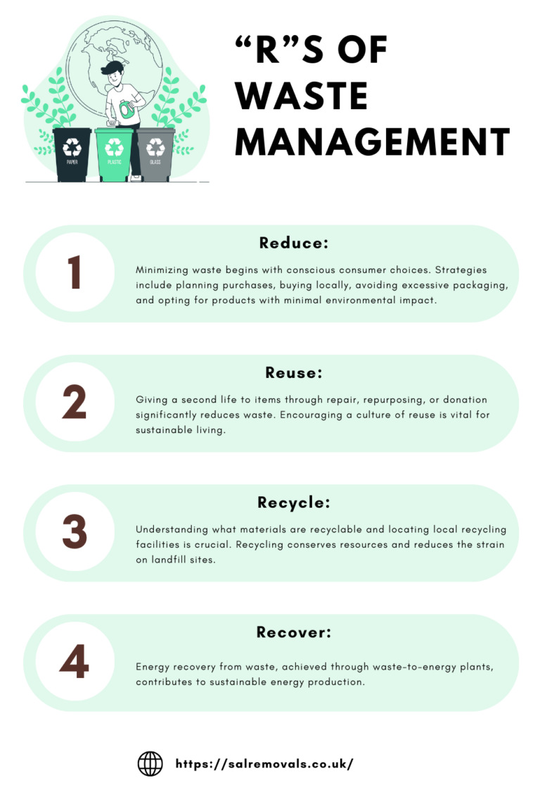 Ultimate Guide to Waste Disposal